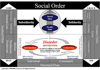 Opuscula: On Social Order