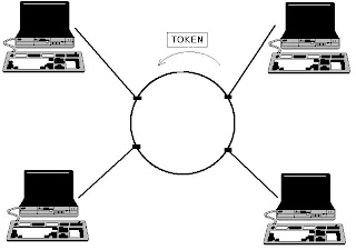 tecnologia: red token bus