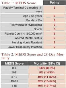 Validation of the Mortality in Emergency Department Sepsis (MEDS) Score ...