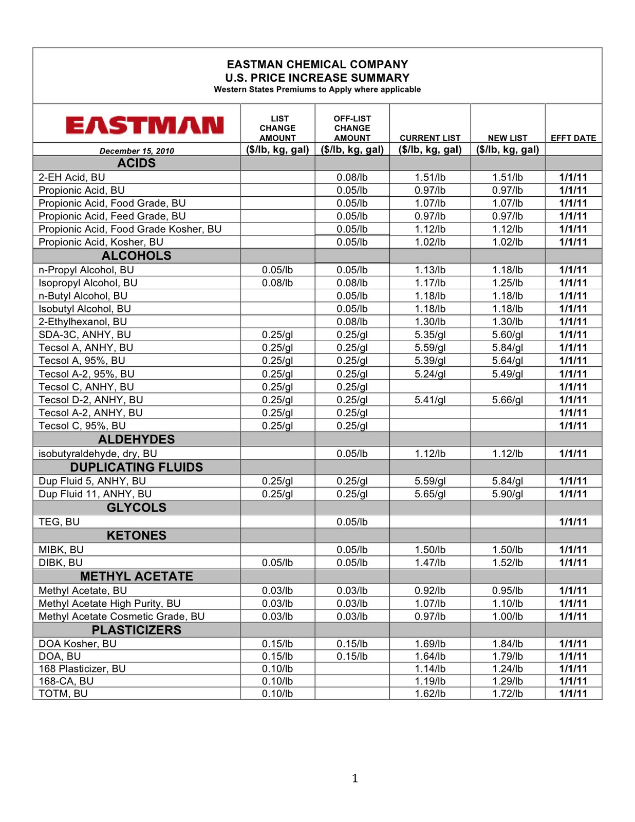 Chemical Market Info from RCU Chemical, LLC.: Eastman Chemical U.S ... Chemical Market Info from RCU Chemical, LLC.: Eastman Chemical U.S ...