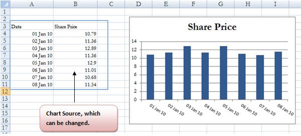 MS Office Experts: Dynamic Named Ranges
