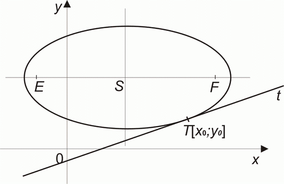 G4: M - Elipsa přehled