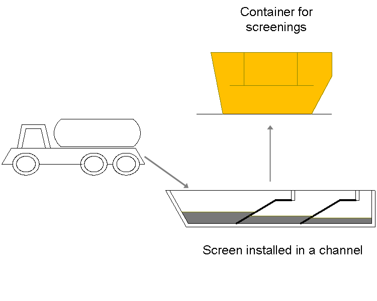 San Fernando City Septage: Septage Treatment - The BORDA Option