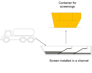 San Fernando City Septage: Septage Treatment - The BORDA Option