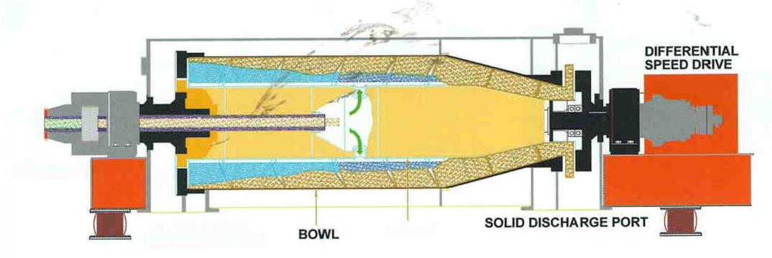 San Fernando City Septage: Septage Treatment - Mechanized Option