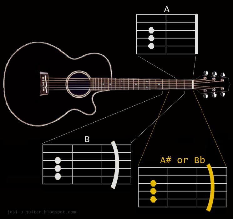 jesi-u on guitar: Shortcut to Learning Guitar Chords Part-6