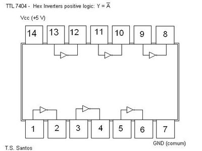 Baú da Eletrônica: 7404