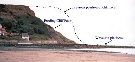 Geog Blog: IGCSE Coastal Processes Revision