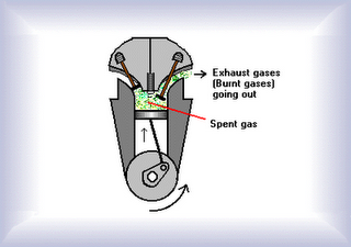 KNOWLEDGE IS POWER: 10 ) HOW PETROL ENGINES WORKS