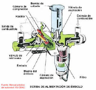 super procesos tecnologicos: principio de funcionamiento de el embolo