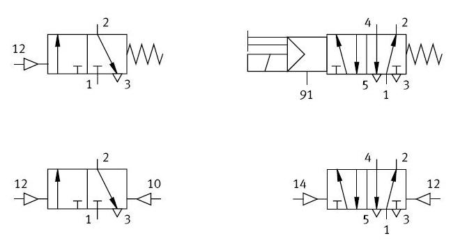 Automatización Industrial: Válvulas Neumáticas. Generalidades