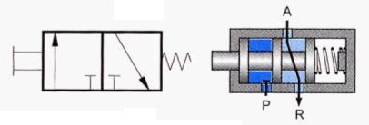 Tipos de valvulas neumaticas - [PPTX Powerpoint]