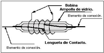 Automatización Industrial: Fundamentos Eléctricos (4): Relés. Generalidades
