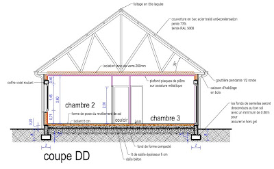 Notre maison en bois à Luant: Les concessions ont commencé