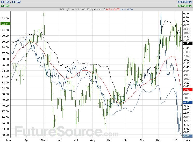 Uptrending Equity: Brent/WTI spread very wide