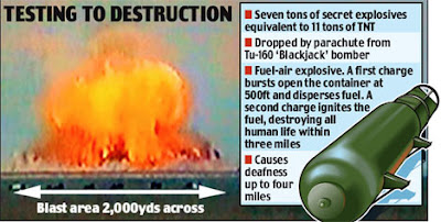 HighTechnologyZone: Father of All Bombs