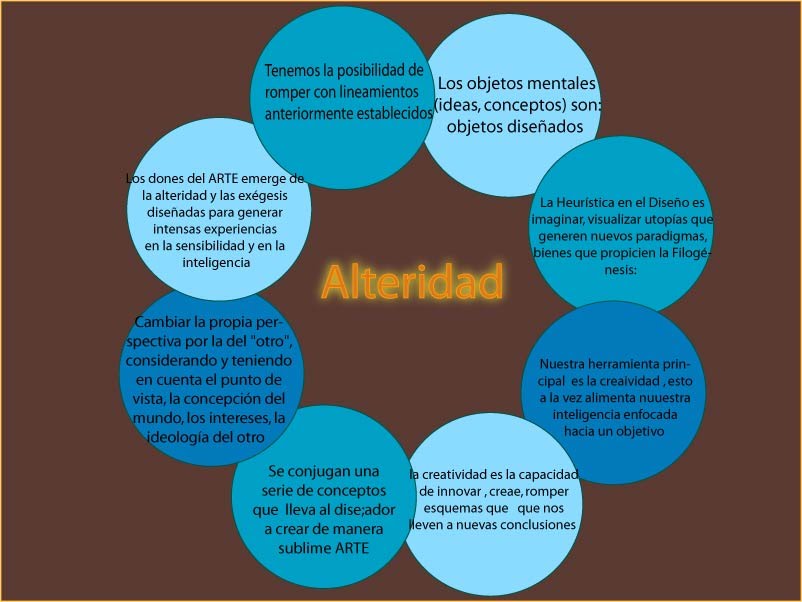 mi nuevo amanecer: alteridad