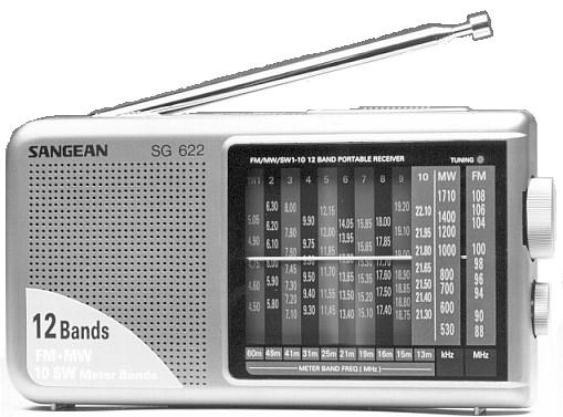 LabJor Connection: Estrutura Radiofônica