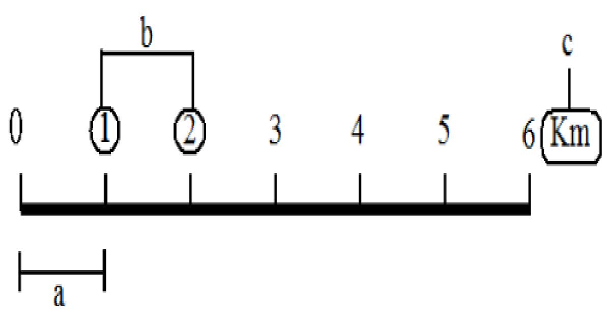 PANITIA GEOGRAFI: Nota Dan Latihan