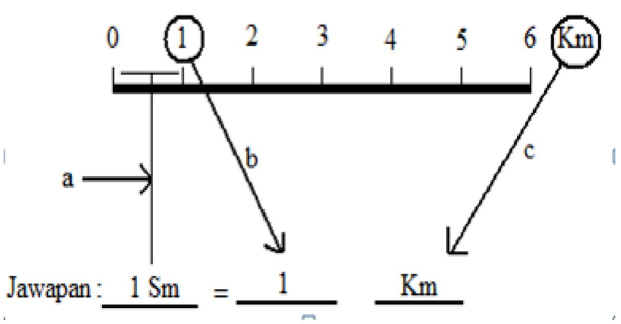 PANITIA GEOGRAFI: Nota Dan Latihan