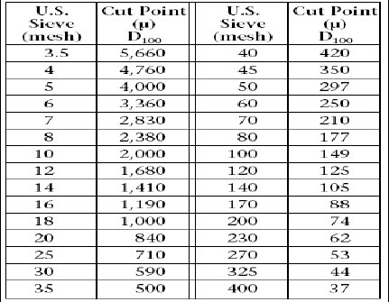 petroleum: Jul 15, 2010