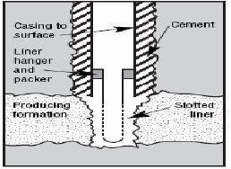 Well Completion |petroleum