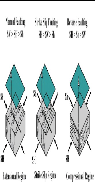 Provide Borehole Stability |petroleum