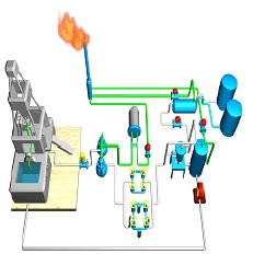 Horizontal wells –Underbalanced Equipment |petroleum