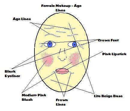 Amber_Moody_Theatre_Blog: Do It Yourself - Makeup Plot