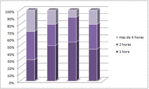 GRAFICOS DE EXCEL: COLUMNAS 100% APILADAS EN 3D