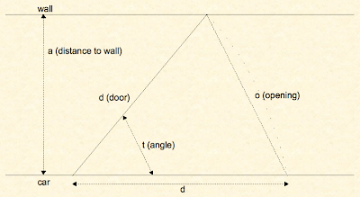 Staring At Empty Pages: Trigonometry of car doors