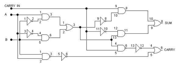 McDalasana: Rangkaian Aritmatika (ADDER)