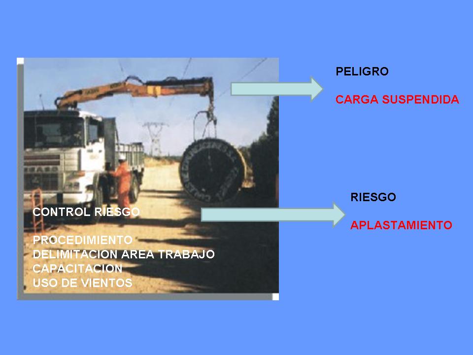 Prevencion de Riesgos y Medio Ambiente: Ejemplos de Peligros y Riesgos.