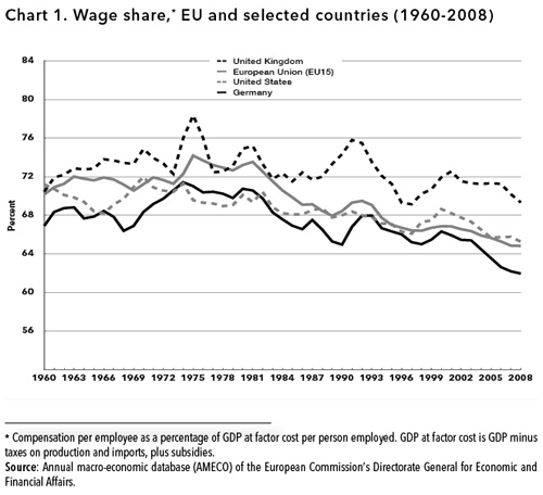 The Crisis of Capitalism in Europe, West and East | Sri Lanka Guardian