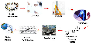 OSA Technology Sdn Bhd