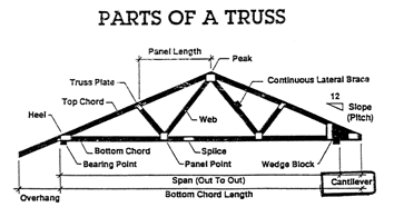 Preserving our Past, Building our Future: Roofing Terminology