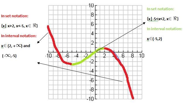 Advanced Functions...Making Connections.: 1.2 Characteristics of ...