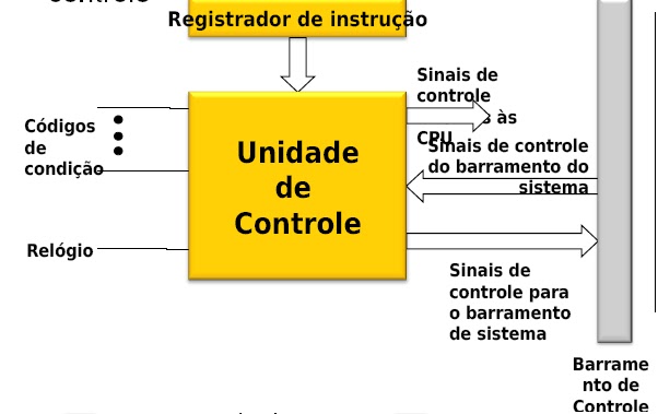 SDAC CARLOS: CPU - Central Processing Unit
