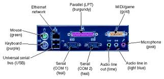 Techno-Blog: Input/Output Panel
