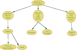 Meghan's Tech Class Blog