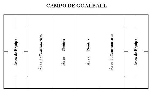 GOALBALL: Campo de Goalball