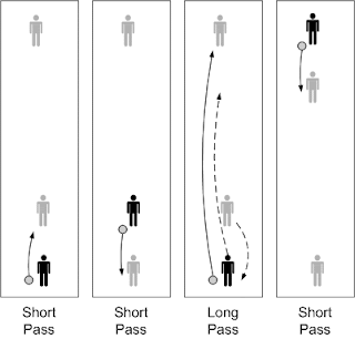 Great Youth Soccer Drills: Soccer Passing Drill - Short Short Long