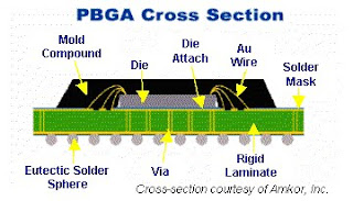 Intern's Days: Ball Grid Array (BGA)