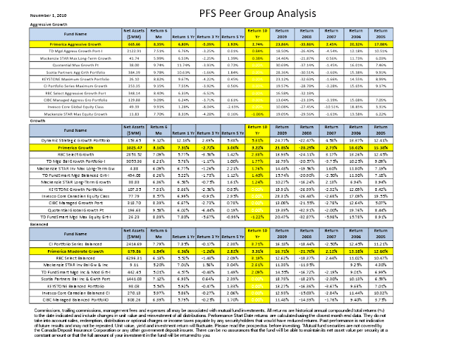 Primerica Protocol: PRIMERICA PEER GROUP ANALYSIS