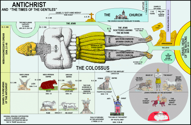 TheoPhantasmagoria: The Times of the Gentiles coming to a Close
