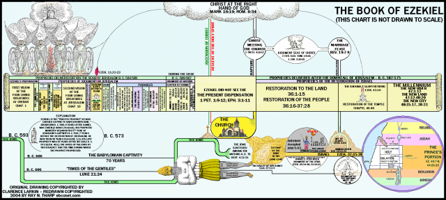 TheoPhantasmagoria: Things of Ezekial