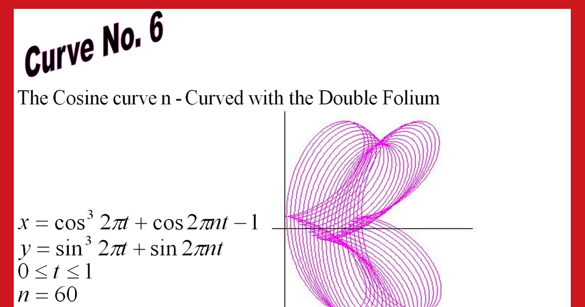 Beauty of Mathematics: A Few More Beautiful Curves