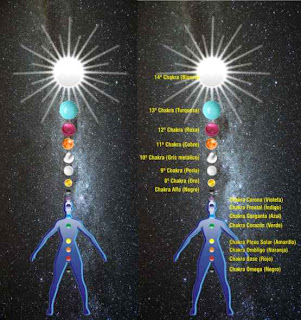 Ascencion humana y planetaria: EL OCTAVO CHACRA. KHUTUMI