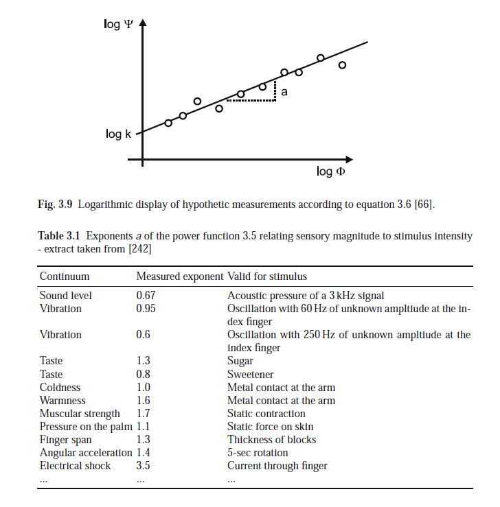 edbhok: Biological Basics of Haptic Perception
