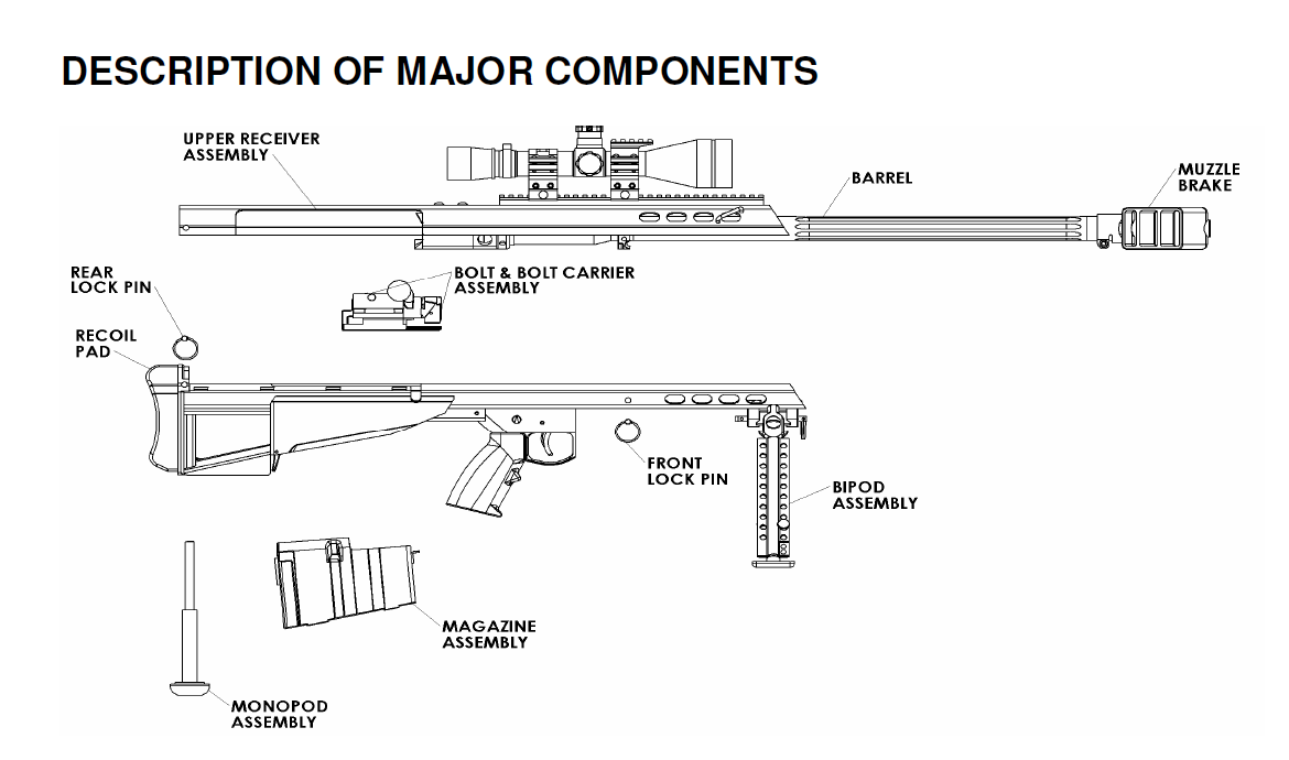 The Barrett M95 Project: Step 1: Research, research, research...